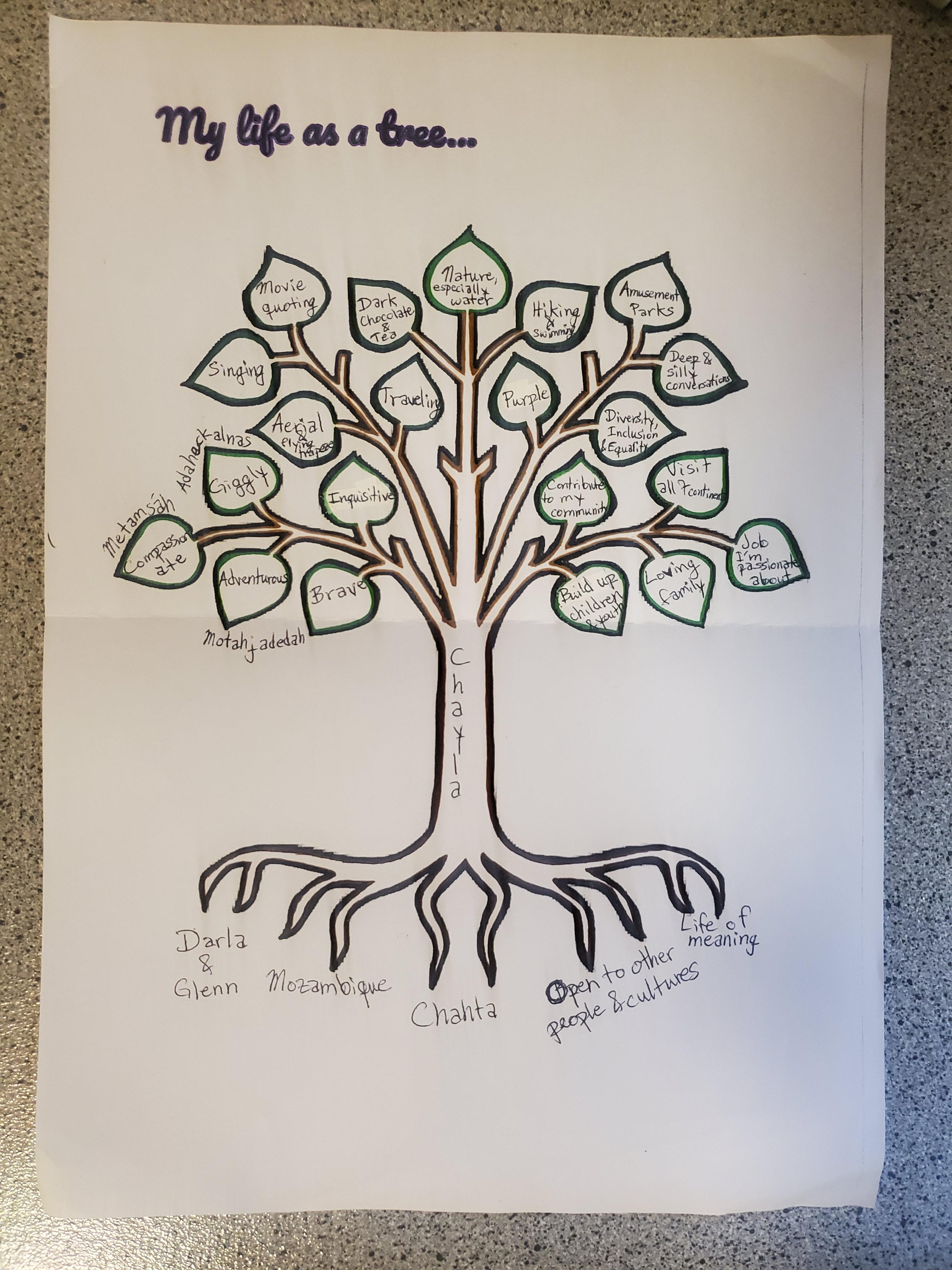 Recognizing Different Perspectives - Your Story & Their Story Matter ...